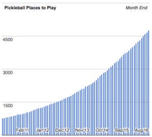 Should You Install Pickleball Courts in a Park | Pickleball Dimensions