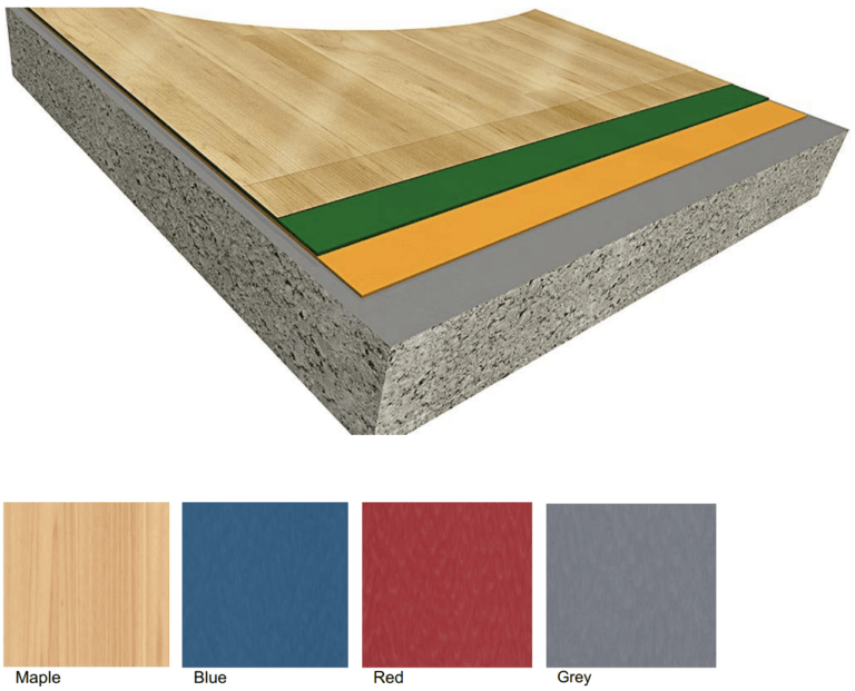 Top 4 Benefits of Vinyl Gym Flooring – Action Floors